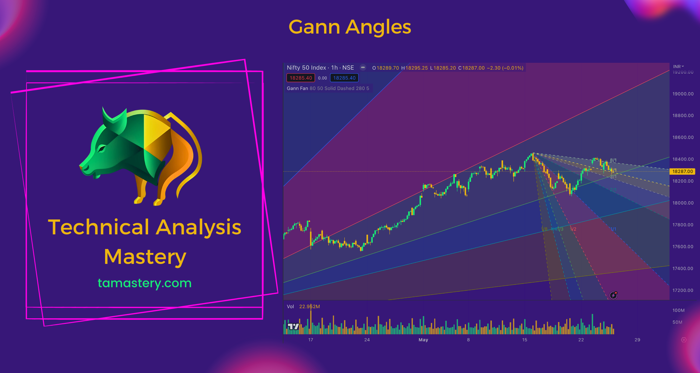 Gann Angles: The Compass of Stock Trading
